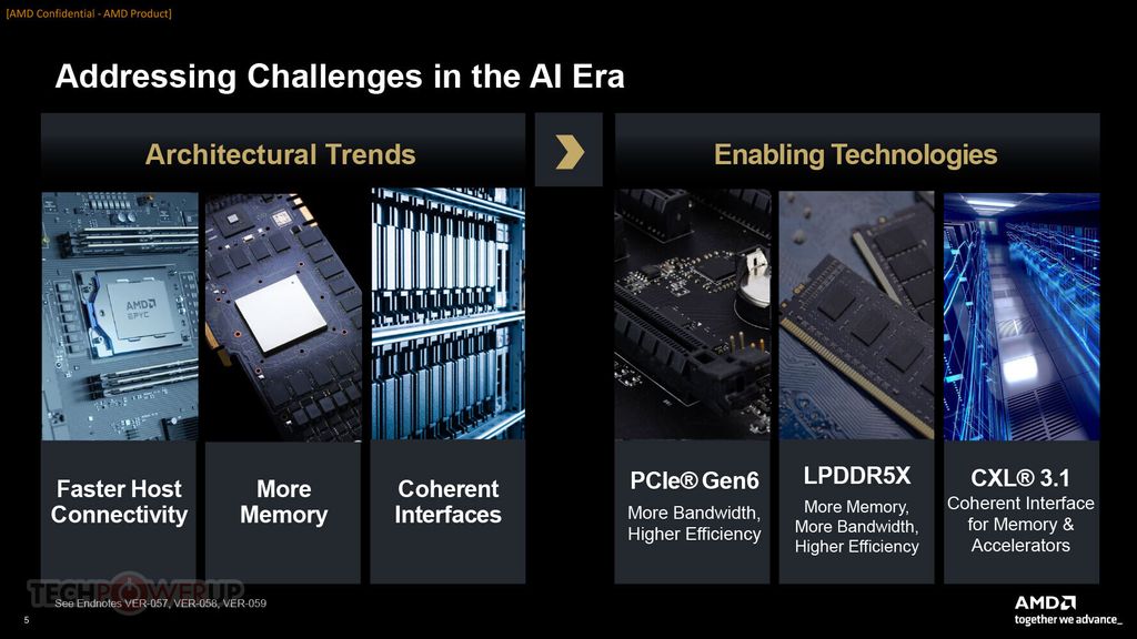 AMD 推出第二代 Versal Premium 系列：FPGA 行业首发支持 CXL 3.1 和 PCIe Gen 6 - 芯片 - JQman