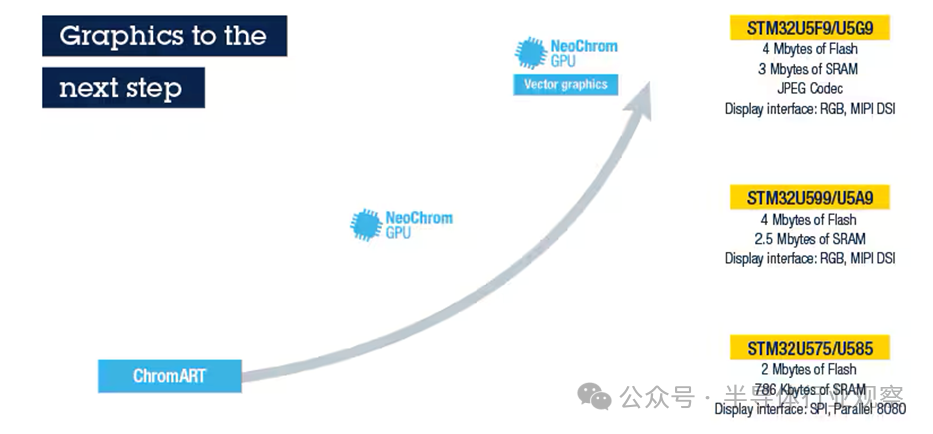 MCU，卷向GPU - AI - JQman