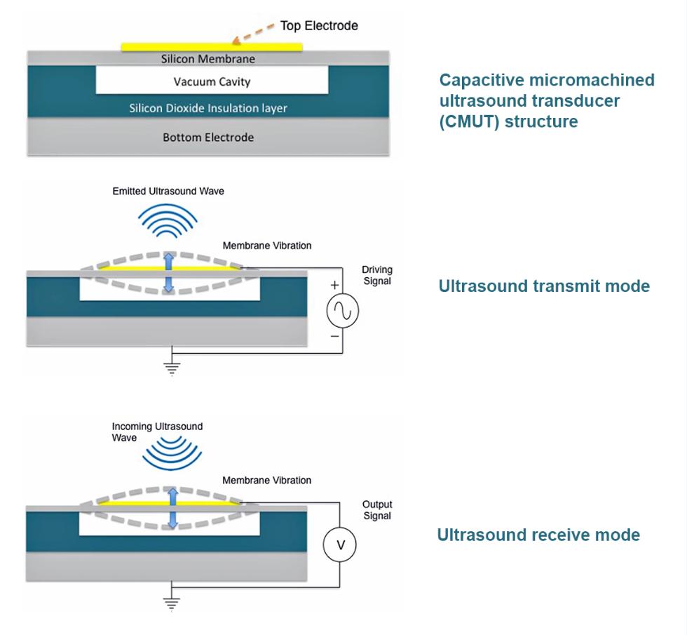 MEMS的这个新应用，要火了 - 芯片 - JQman